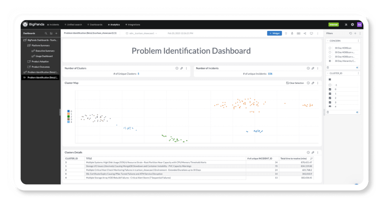 Stop recurring IT incidents with proactive problem analysis | BigPanda