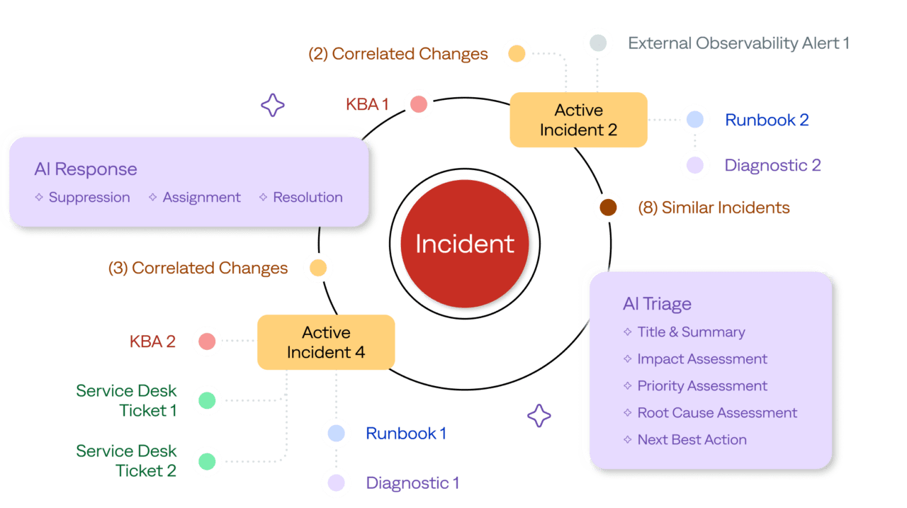 Power Agentic ITOps with the BigPanda IT Knowledge Graph | BigPanda
