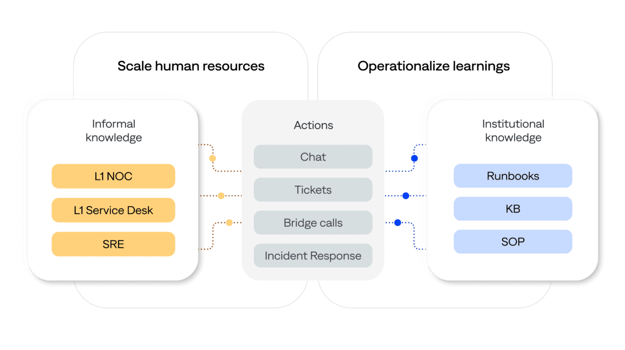 Power Agentic ITOps with the BigPanda IT Knowledge Graph | BigPanda