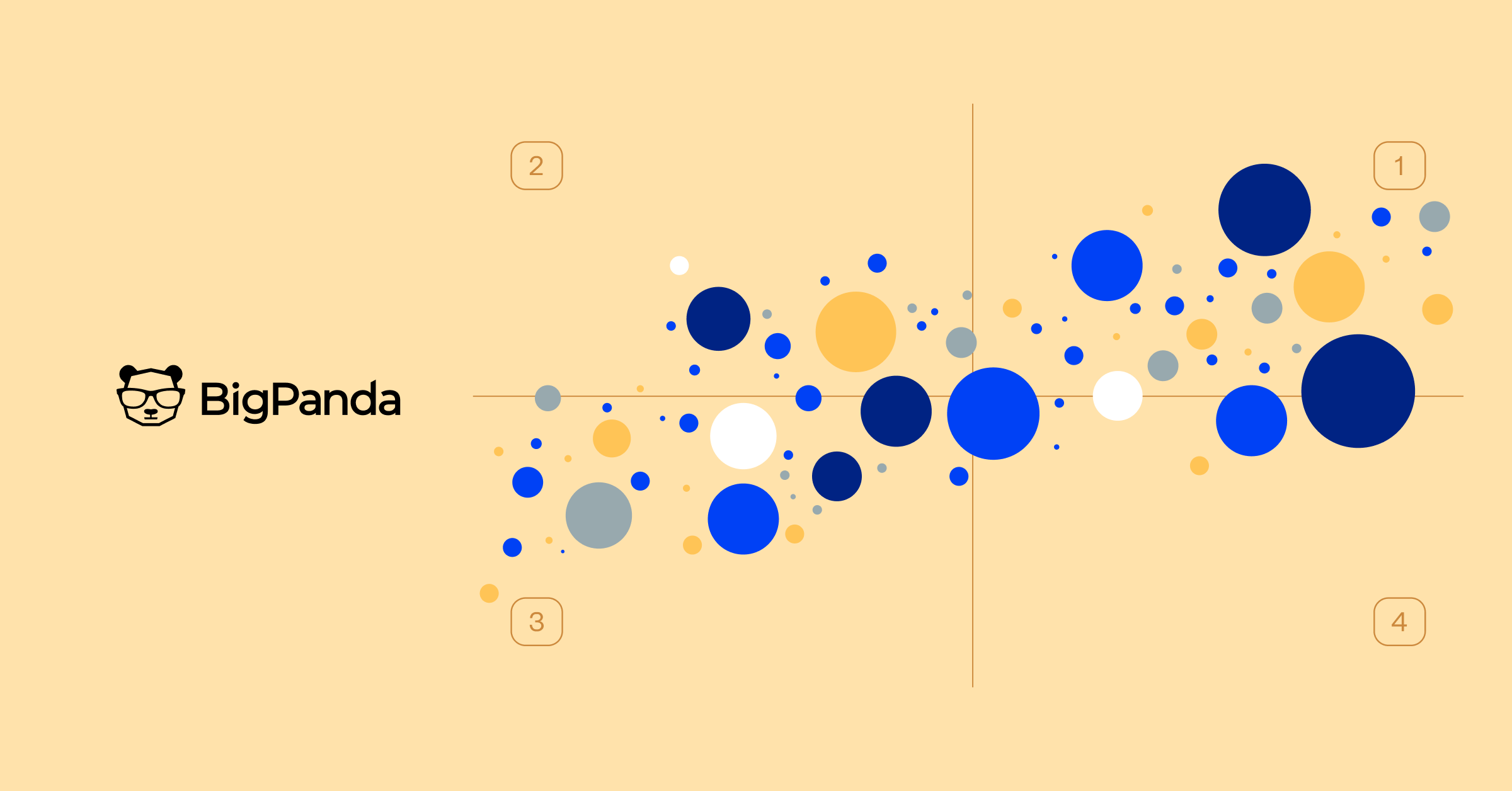 Monitoring & Observability Report Top Findings | BigPanda