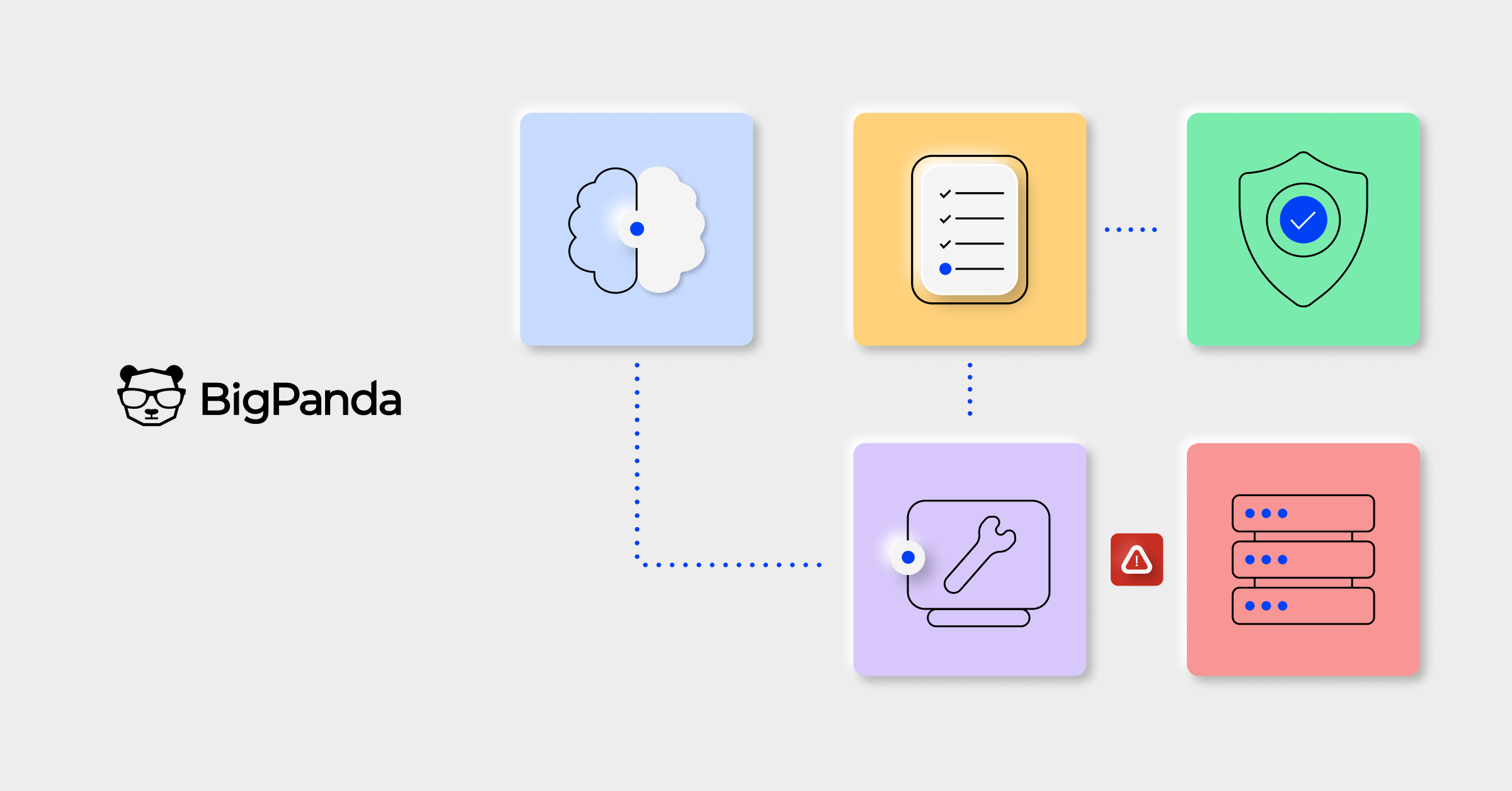 AI Incident Prevention for IT change management | BigPanda