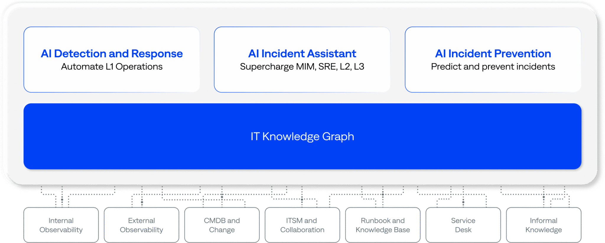Agentic AI for IT Operations | BigPanda